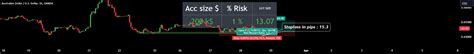 forex lot size calculation — indicator by jayce pham — tradingview