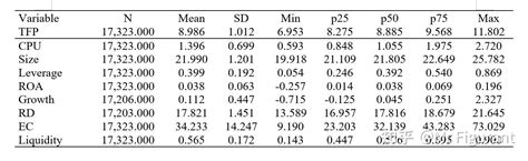 Stata学习：如何复刻一篇实证论文？（一） 知乎