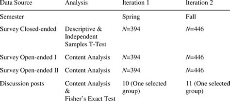 Data Source Types Analyses And Participant Number Download Scientific Diagram