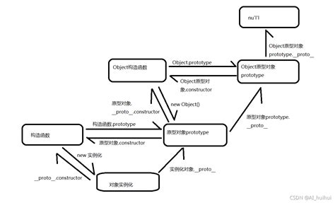 总结js继承的六种方式 csdn博客