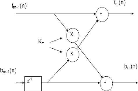 Figure 6 From Design Of An Adaptive Hearing Aid Algorithm Using Booth
