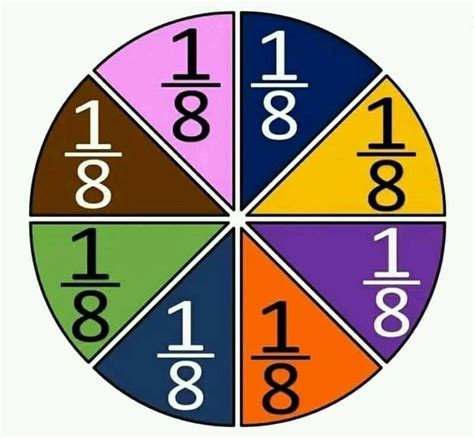 Дроби наглядный материал Нажми на хештег 1 4класс Itучительская и прокрути вниз появятся все