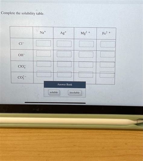 Solved Complete The Solubility Table Chegg