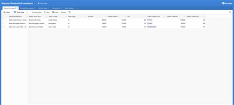 keyword research framework airtable database