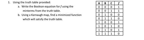 solved using the truth table provided a ﻿write the boolean