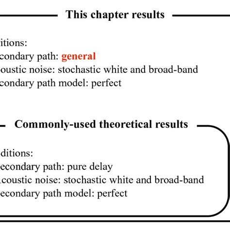 1 Contribution Of Chapter 4 Closed Form Expressions For Formulating Download Scientific