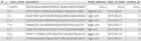 Php How To Generate A Simple Chart Using Data From Database Stack Overflow