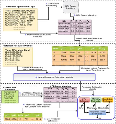 Overview Of The Proposed System Showing Uri Space Partitioning Download Scientific Diagram