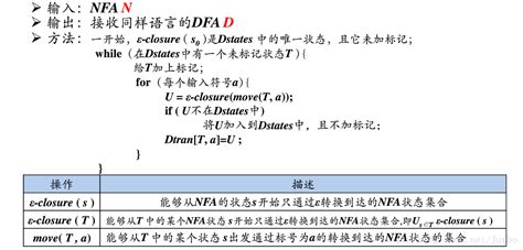 正则表达式与自动机 csdn博客