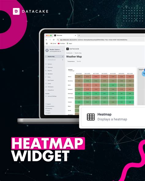 datacake iot heatmap datavisualization smartmonitoring nocode