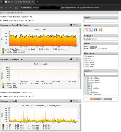 grafana with pnp4nagios dashboards grafana labs community forums