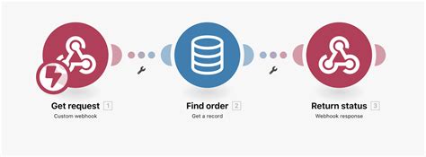 Integrate Openai Custom Gpt With Your Business Automation Workflow Using Rest Api And Webhooks