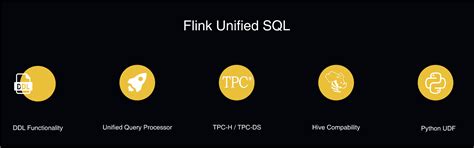 So How Did Flink Double Its Github Stars In Just One Year Alibaba