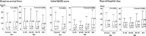 Effects Of Sex Difference On Clinical Features Of Acute Ischemic Stroke
