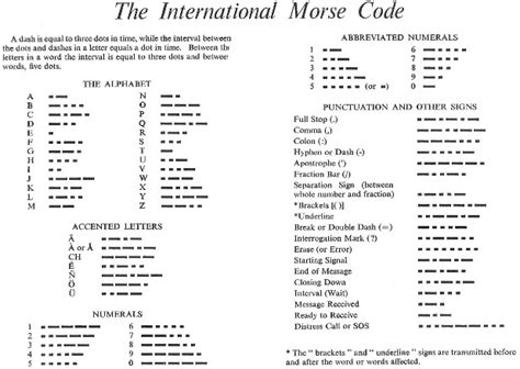 Riddle Helper Morse Code