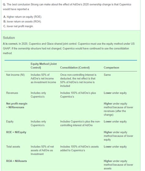 Fsa Acquisition Vs Equity Method Online Tt Question R Cfa