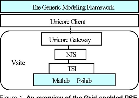 Figure 1 From A Problem Solving Environment For Automatic Matlab 3d