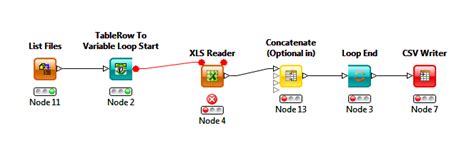 Import And Combine Of Xlsx File Knime Analytics Platform Knime
