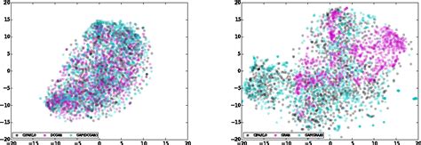 Figure 1 From Generative Adversarial Parallelization Semantic Scholar