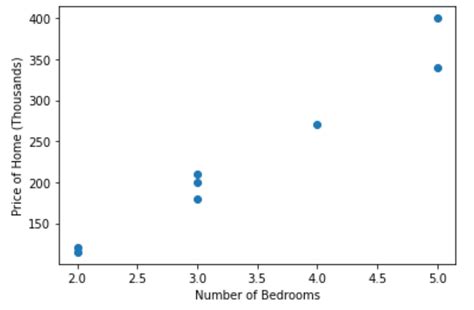 Overview Of Conventional Machine Learning Ml Algorithms By Amir