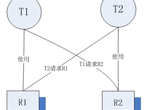 oracle锁表查询及解处理