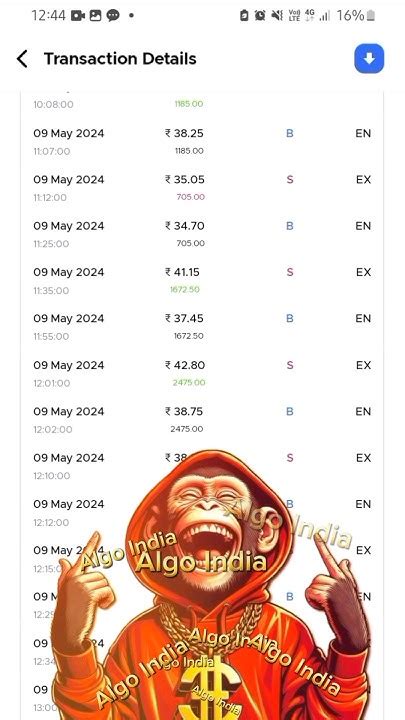 Algo Trading India Master Setup Nifty Youtube