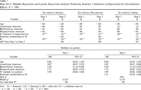 Fraternity Membership Traditional Masculinity Ideologies And Impersonal Sex Selection And