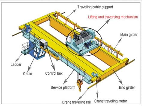 Busbar For Overhead Crane Weihuacrane