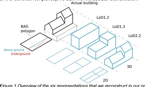 Figure 1 From Automated 3d Reconstruction Of Lod2 And Lod1 Models For