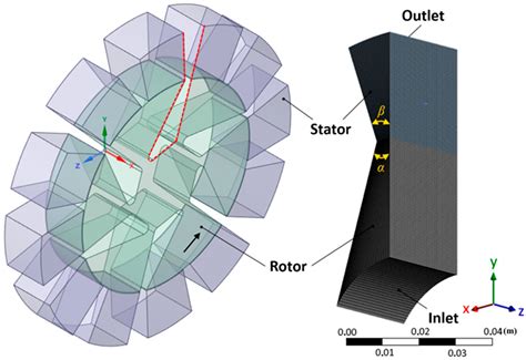 Optimization Of Rotational Hydrodynamic Cavitation Reactor Geometry