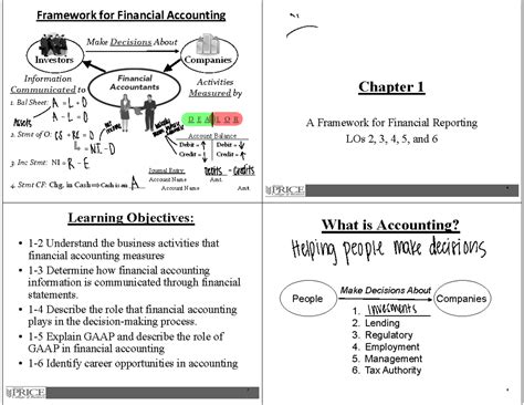 Fundamentals Of Financial Accounting Key Concepts And Practices Acct 101 Investors