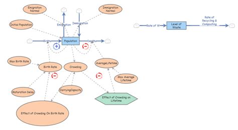 Valdez Fogarty James Population Dynamics Insight Maker