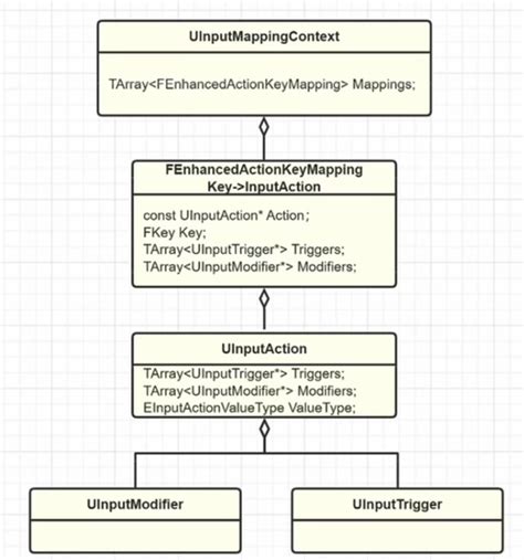 Unreal Engine 增强输入框架 Enhancedinput网页 摇杆 远程ue4 Csdn博客 Unreal Engine 增强输入框架 Enhancedinput网页 摇杆 远程ue4 Csdn博客