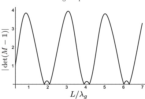 Figure 1 From Origin Of Bound States In The Continuum In A Grating