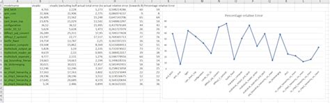 Excel Clean And Formating And Visualization By Nihalmm Fiverr
