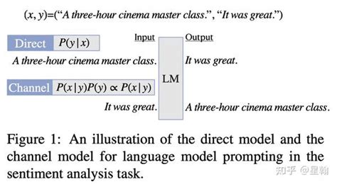 In Context Learning到底有没有Learning 知乎