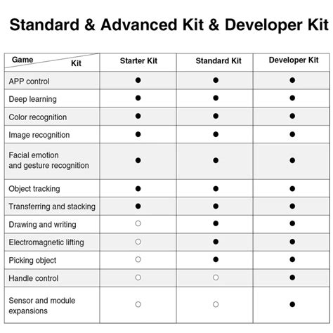 Jetmax Ros Robot Arm For Jetson Nano Ai Roboo