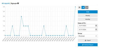 Discourse 新注册用户数据是怎么表达的 Csdn博客