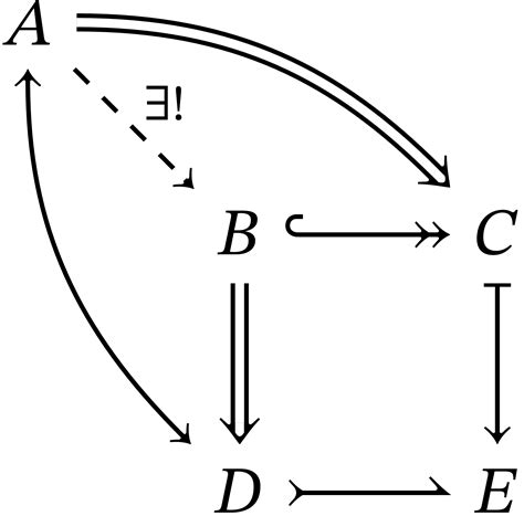 Luatex STIX Arrow Tips In TikZ Diagrams TeX LaTeX Stack Exchange