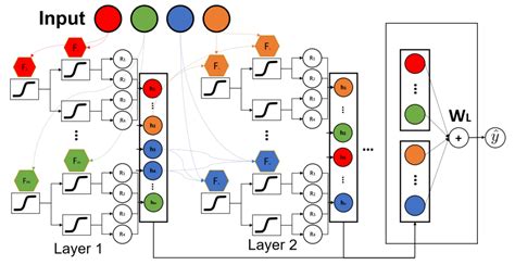 iclr2022 可解释深度学习的神经广义加性模型 智源社区