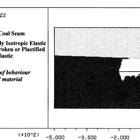 Fracture Zone Estimate For The Selected Case According To The Model