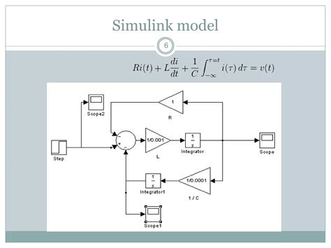 Matlab Solving Rlc Circuit Pptx