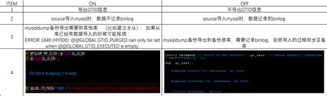 Mysql Set Gtid Purged On和off的区别 学的都会 博客园