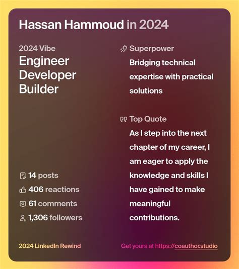 Hassan Hammoud On Linkedin Laravel Php Lebanontech Fullstackdev