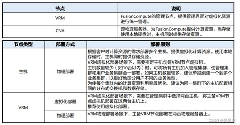 云计算 华为虚拟化平台fusioncompute fusioncomputer csdn博客