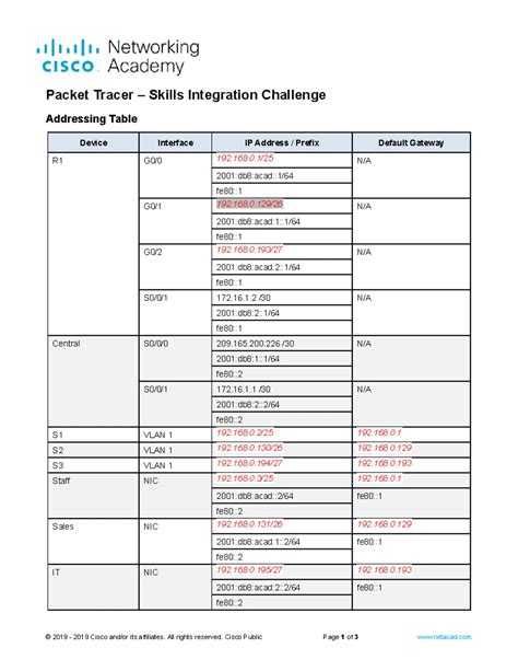 291 Packet Tracer Basic Switch And End Device Configuration Answers Mail Us I Telegram