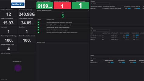 Nutanix