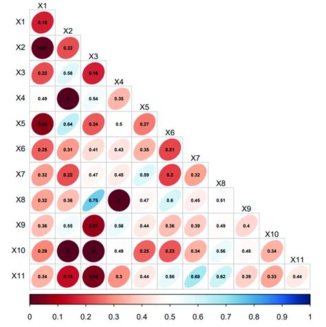 Factor Interaction Results Download Scientific Diagram