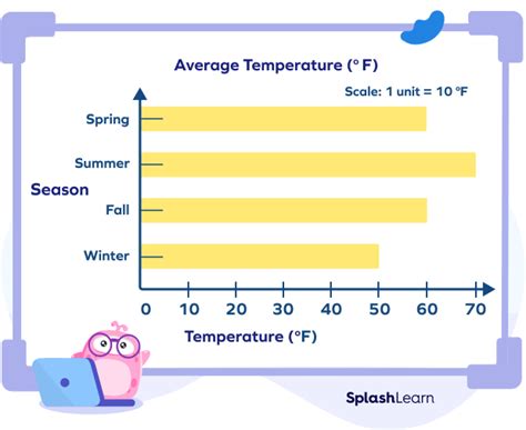 Bar Graph Splashlearn At Dean Ransford Blog