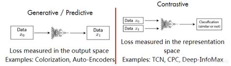 论文详解：contrastive Multi View Representation Learning On Graphs Csdn博客